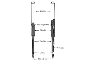 Ý nghĩa ký hiệu trên kim máy may công nghiệp 2026